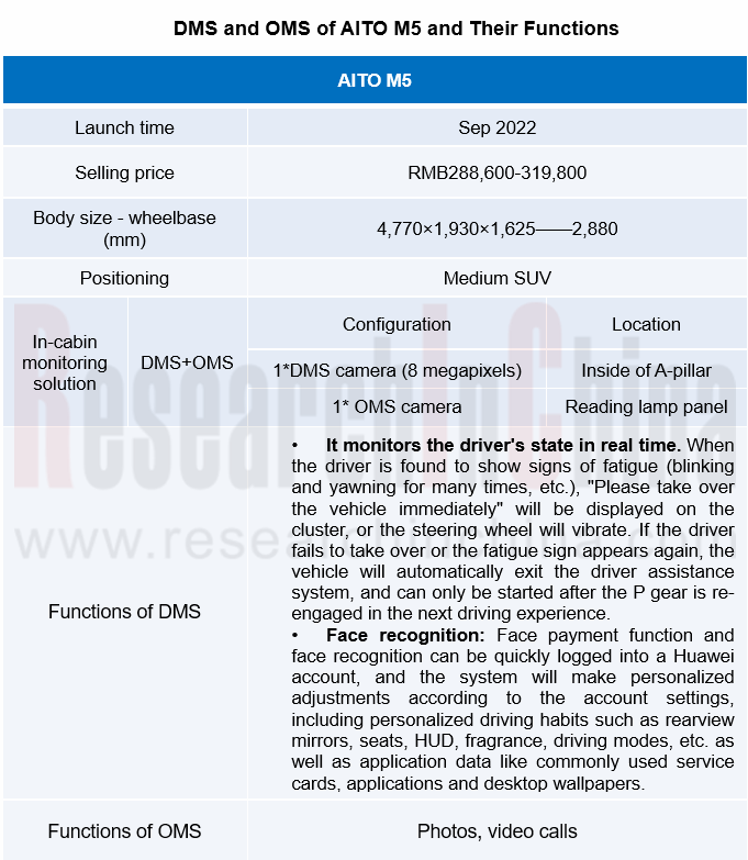 Automotive DMS/OMS (Driver/Occupant Monitoring System) Research Report, 2022 - ResearchInChina